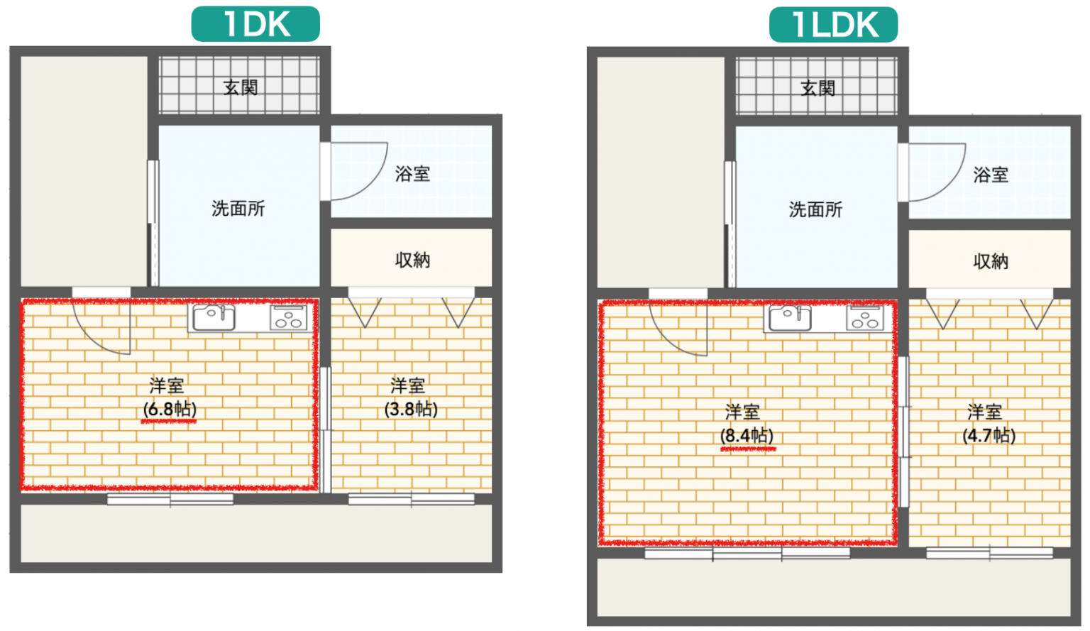 同棲前に要確認！二人暮らしで1DKを借りるとき知っておくべき4つの注意点